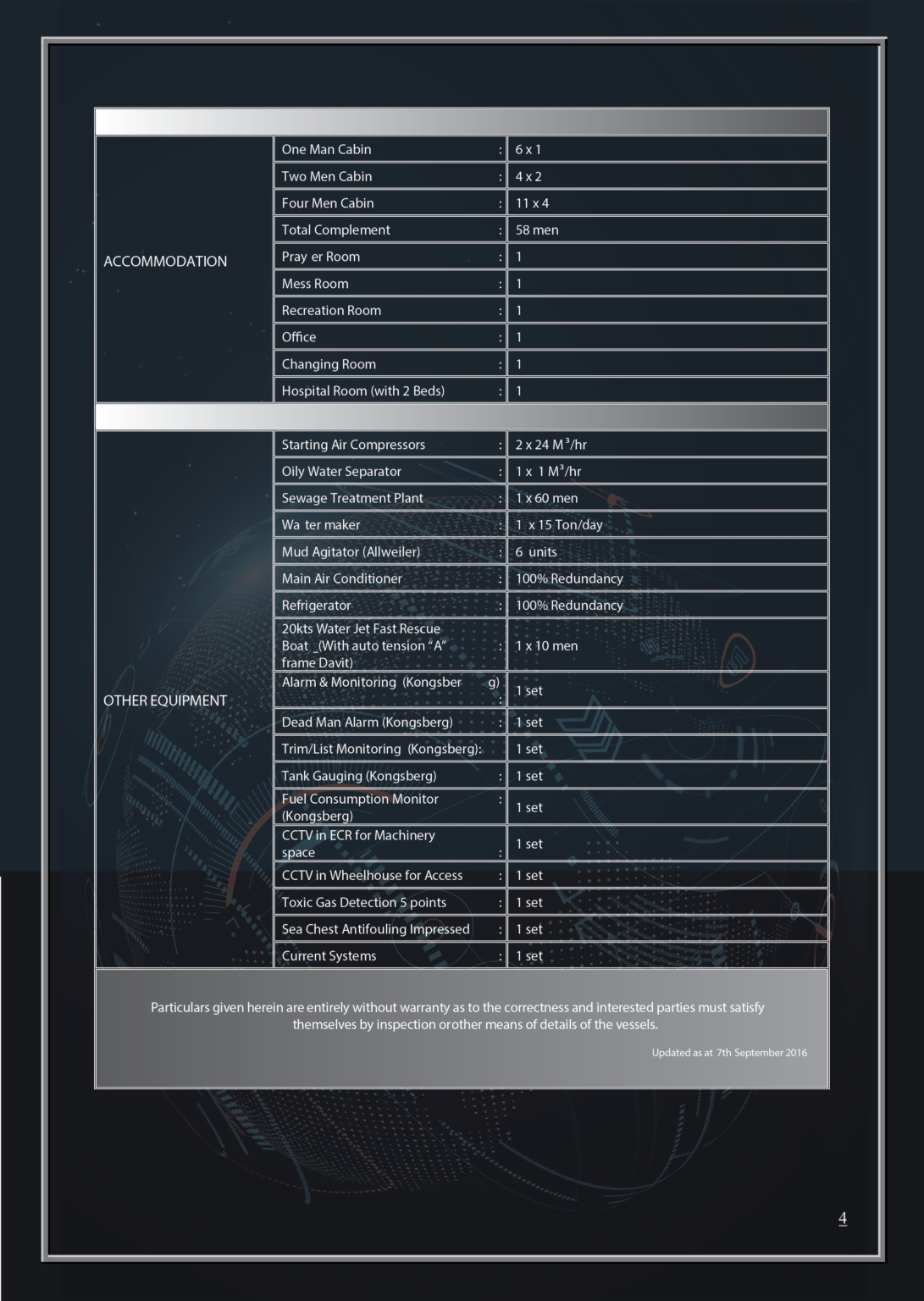 VESSEL – VECTOR KUALA LUMPUR