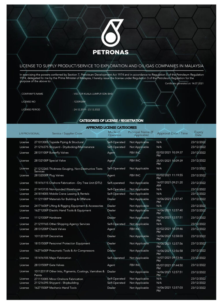 SWEC CODE – VECTOR KUALA LUMPUR